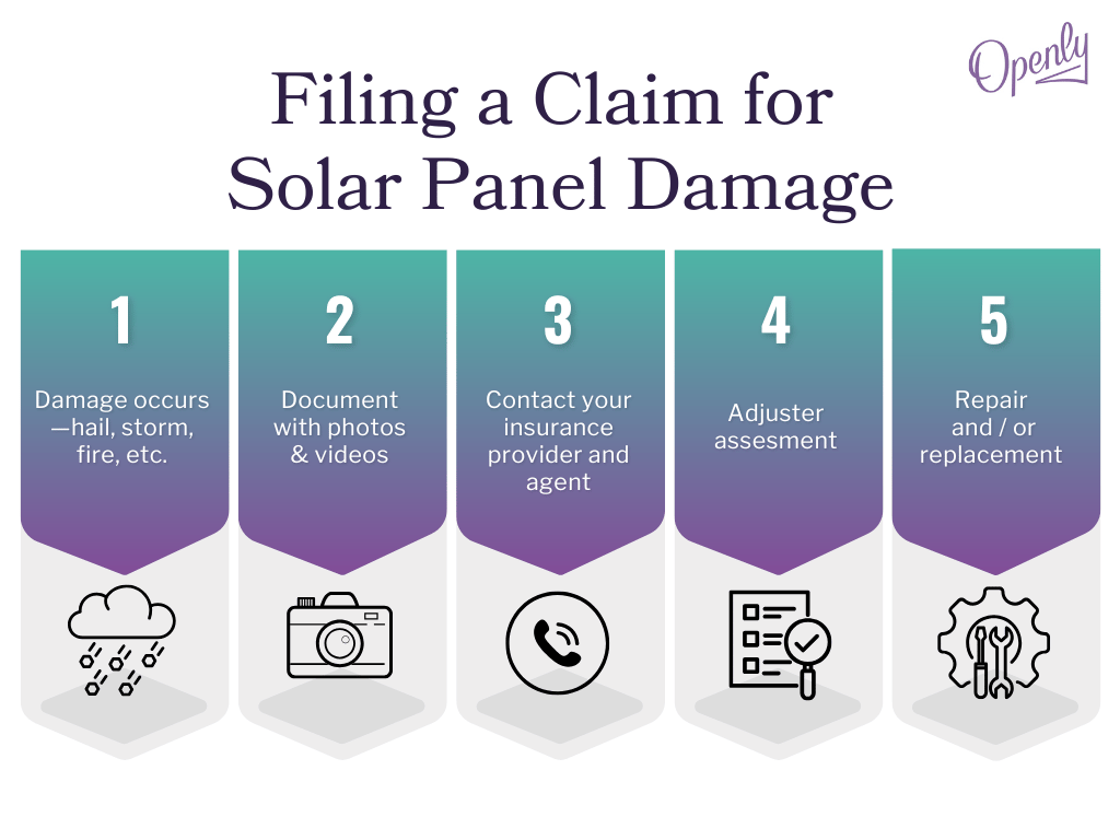 Does Home Insurance Cover Solar Panels? | Openly